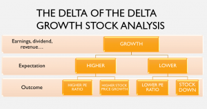 How to Analyze Growth Stocks – Simple Delta of the Delta Tool – Visa 15 ...