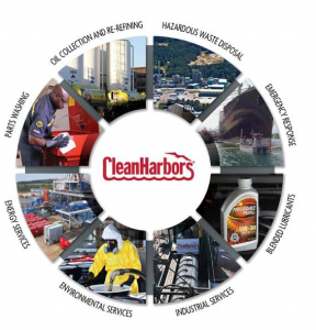 Clean Harbors Stock Analysis, Inc NYSE CLH - Leave it to Index Funds ...