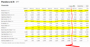 Pandora Stock Analysis - The Ultimate Value Trap For Investors Looking ...