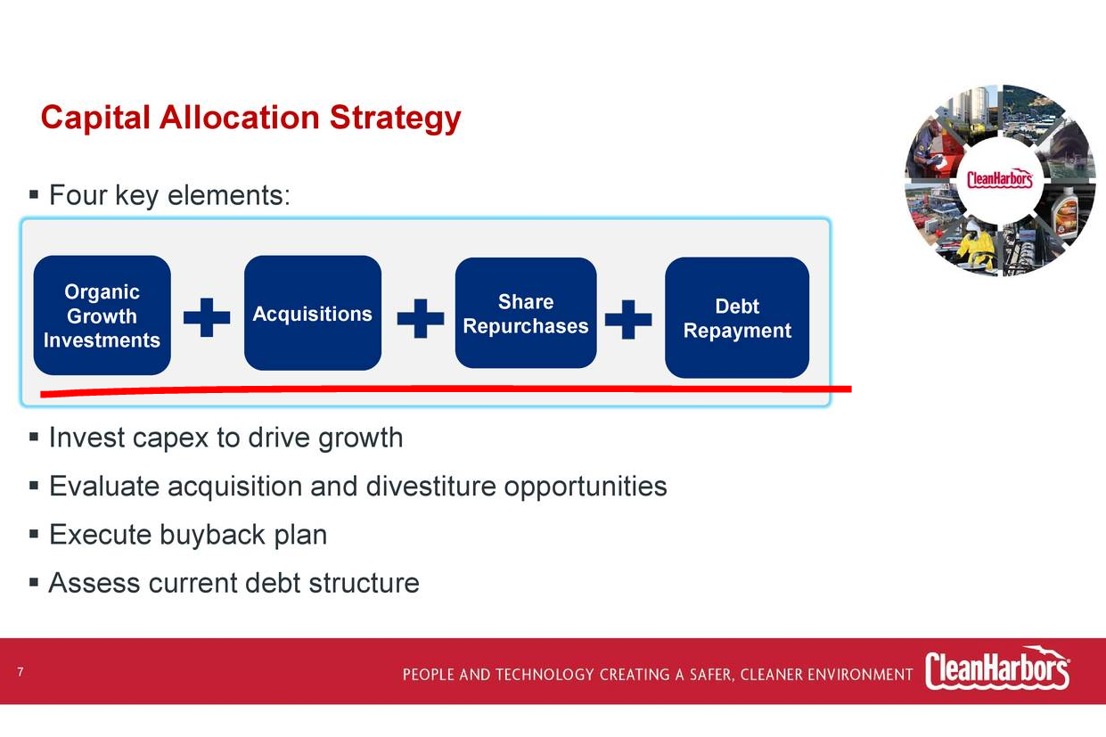Clean Harbors Stock Analysis, Inc NYSE CLH - Leave it to Index Funds ...
