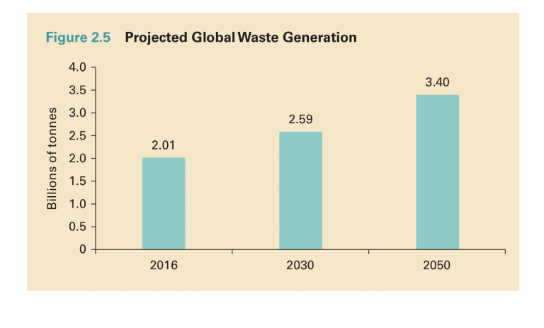 15 WASTE MANAGEMENT STOCKS LIST & SECTOR ANALYSIS – Detailed Analysis ...