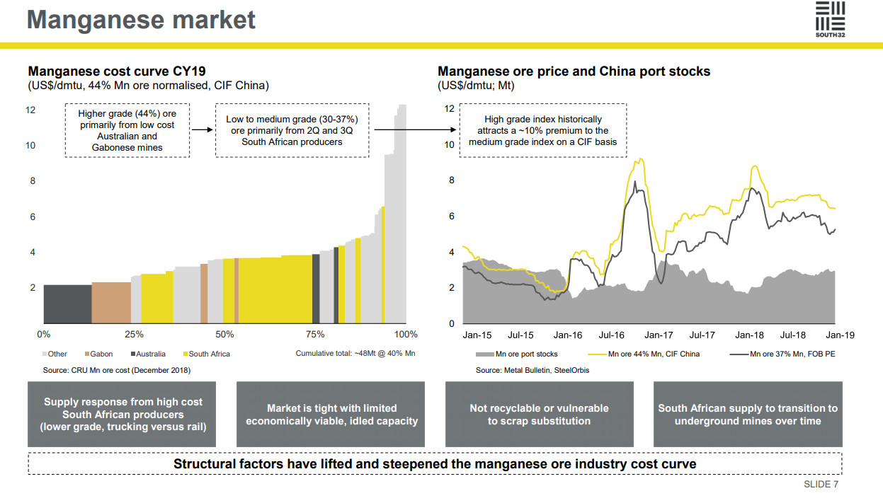 South32 Share Price and Business Analysis – Dividend Cut Ahead - Sven ...