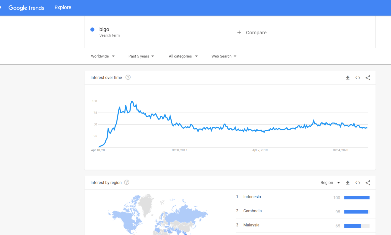 YY Stock Analysis - Value Vs. Fraud - Sven Carlin