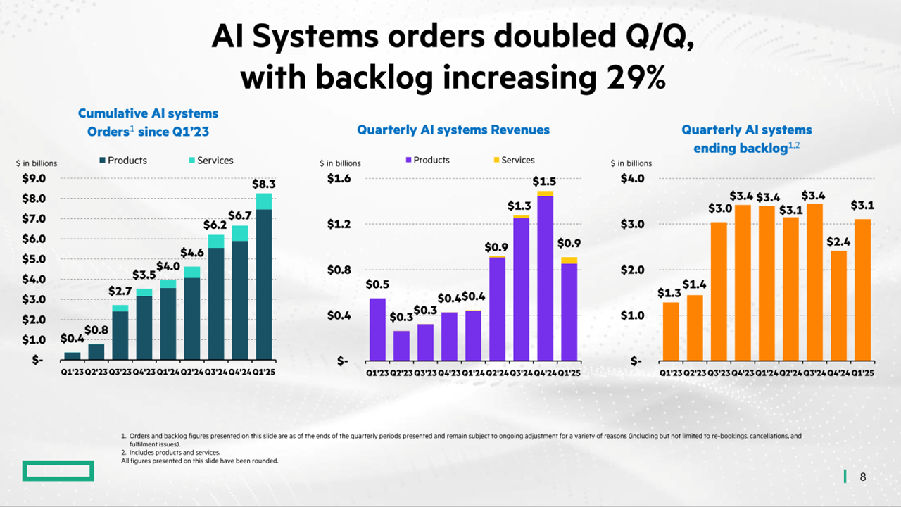 HP Inc. (HPQ) and Hewlett Packard Enterprise (HPE): A Comprehensive ...
