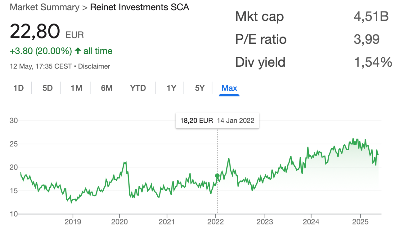 Reinet Investments: A Value Trap or a Hidden Gem? - Sven Carlin